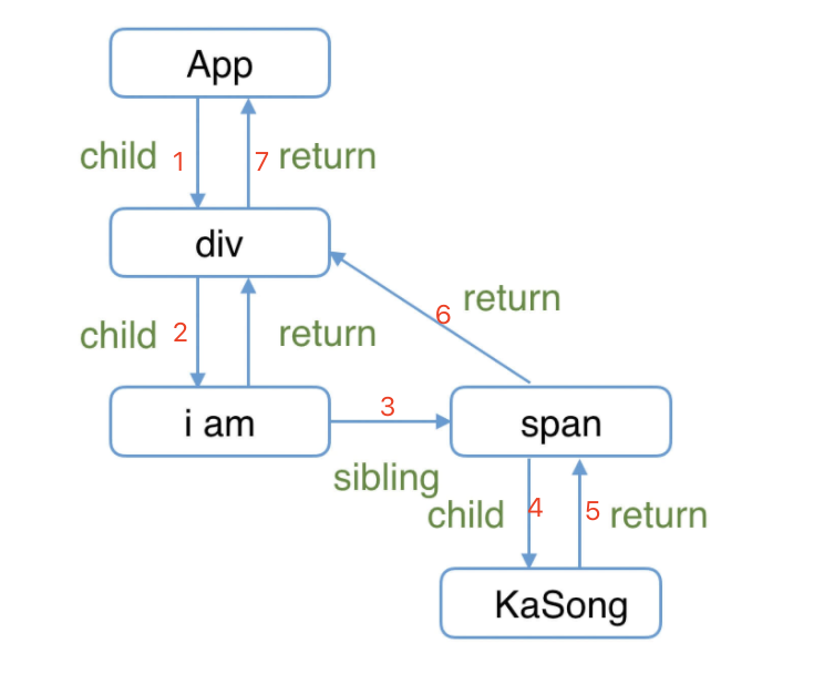 react classname多个_React 入门-CSDN博客