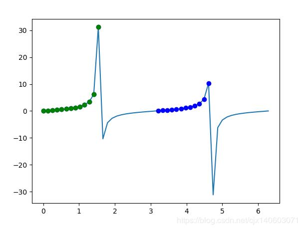 Python中三角函数计算python三角函数计算 Csdn博客