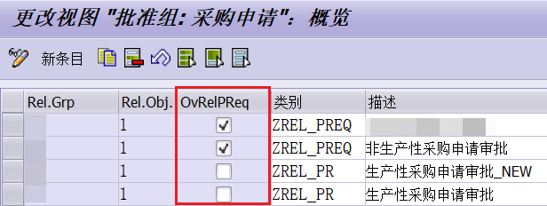 SAP-MM 采购申请审批策略配置_sap采购申请审批策略配置-CSDN博客