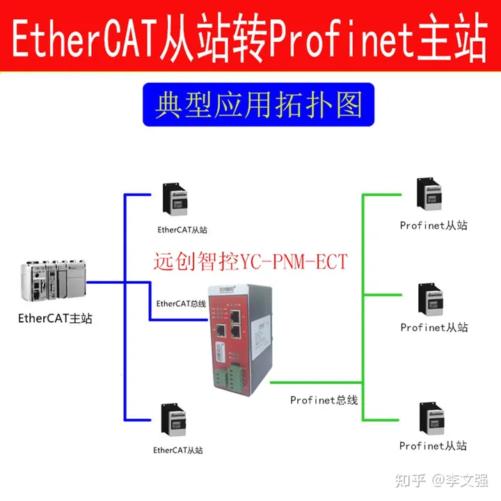 通过Profinet主站转EtherCAT协议网关把profient从站设备接入到EtherCAT主站设备中_profeinet转ethercat-CSDN博客