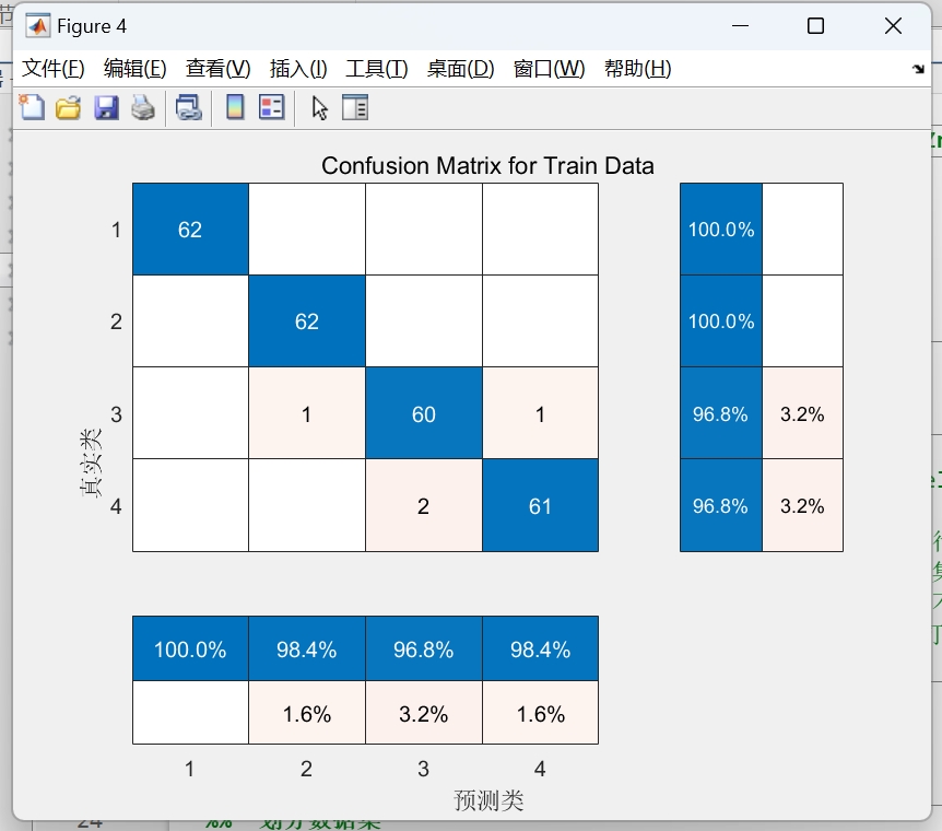 基于麻雀搜索算法优化深度神经网络ssa Dnn的数据分类预测 Matlab代码 Csdn博客