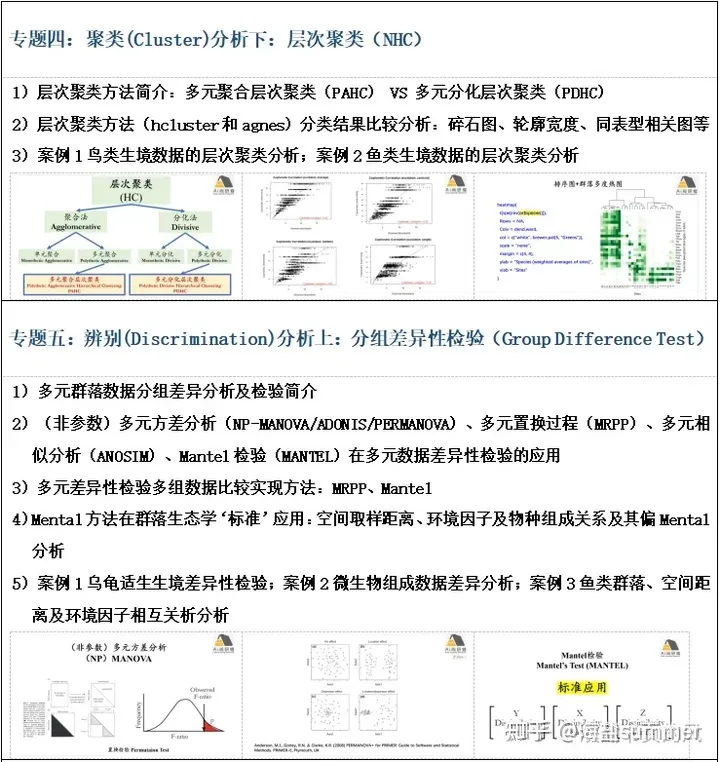 【案例实践】r语言多元数据统计分析在生态环境中的实践应用多元统计分析 大数据 Csdn博客 2371
