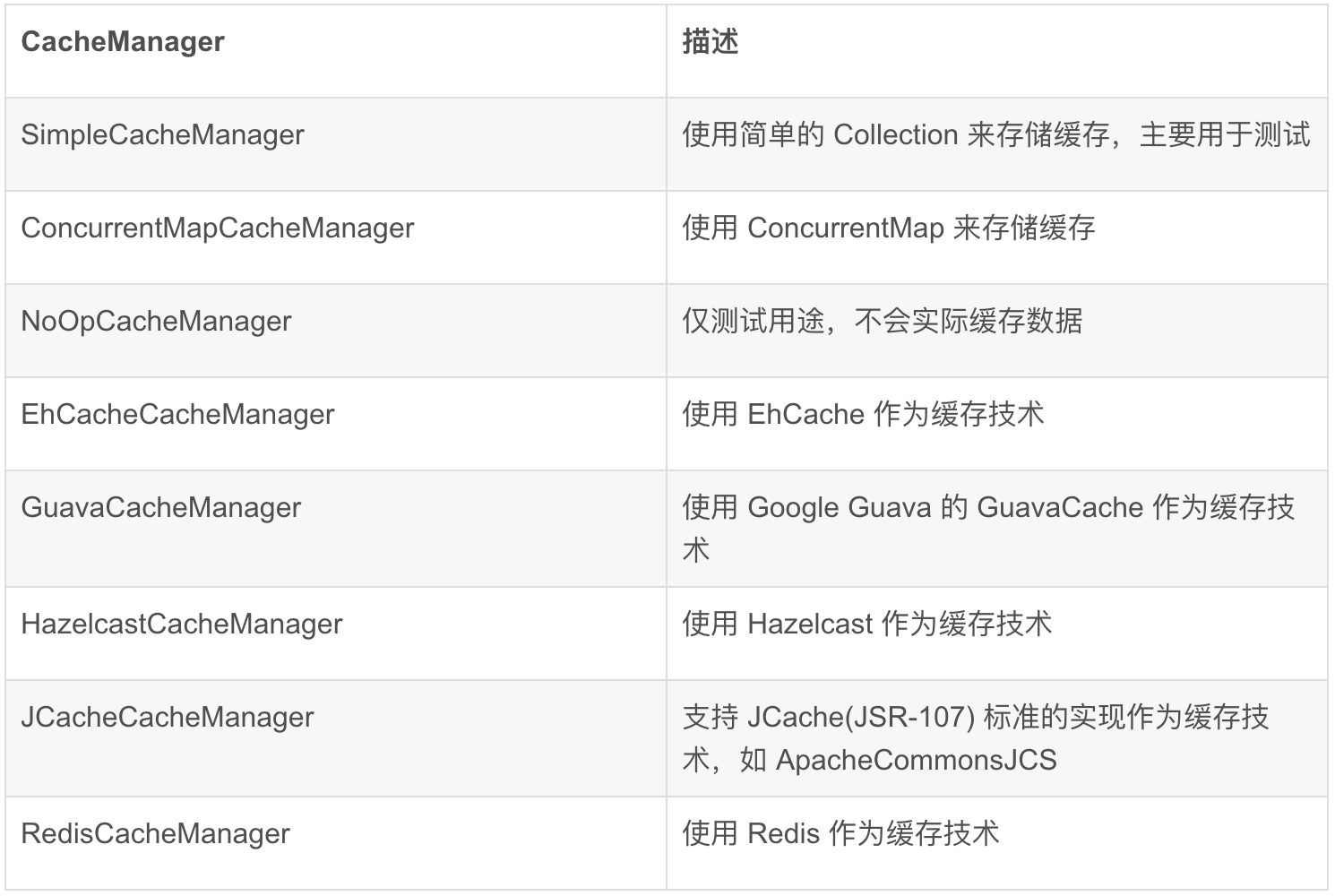 Spring 中的 @Cacheable 缓存注解，太好用了！_cacheable注解过期时间-CSDN博客