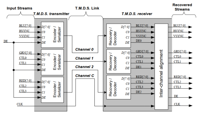FPGA驱动HDMI————基于达芬奇开发板-CSDN博客