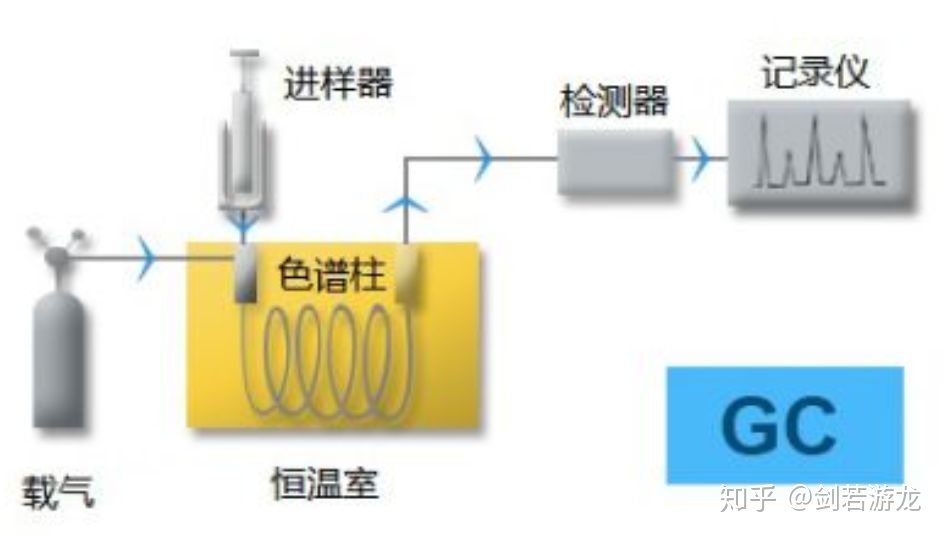 Python二维散点分布图 绘图,让化学生动起来”:python Matplotlib绘图(全二维气相色谱图分析专题) Csdn博客