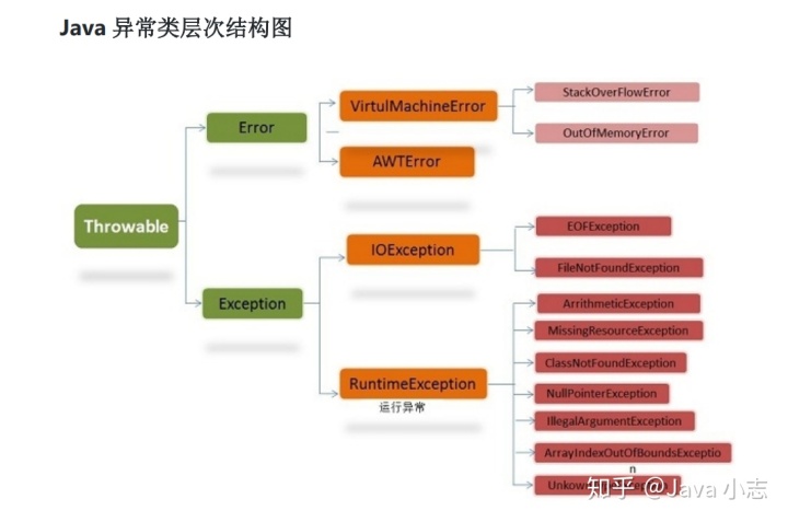 应用程序中发生了未经处理的异常怎么办java异常处理总结 Csdn博客