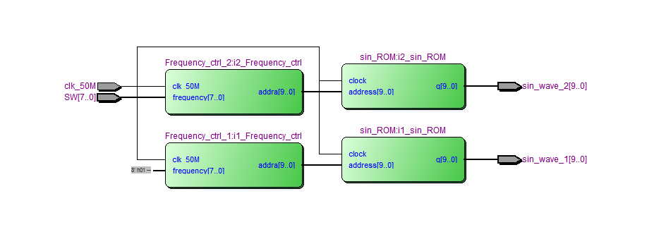 移相信号发生器设计verilog代码quartus仿真fpga 移相功能代码 Csdn博客