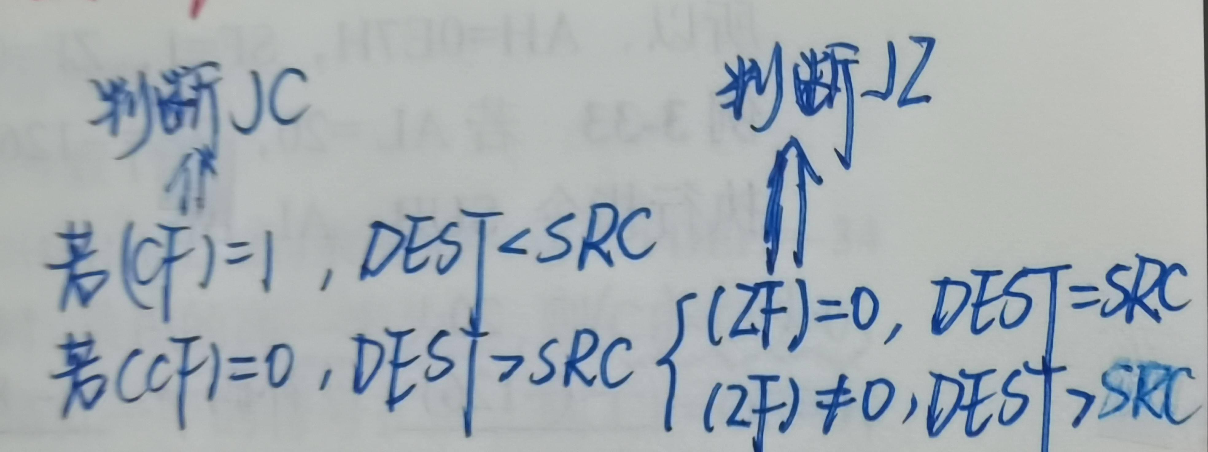 微机原理_第3章 寻址方式与指令系统_指令“call eax”的指令寻址是 寄存器寻址寄存器间接寻址相对寻址直接寻址-CSDN博客