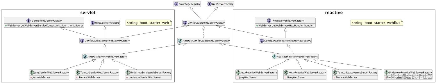 7K超详细解析！SpringBoot 内置 Server_springboot的配置文件中的server是什么-CSDN博客