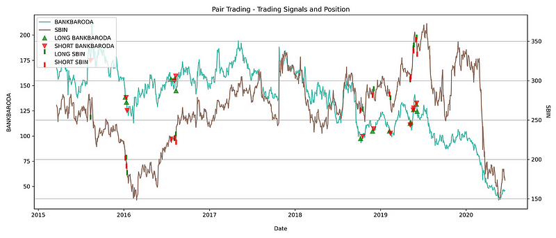 基于 Python 实现股票配对交易统计套利int Csdn博客