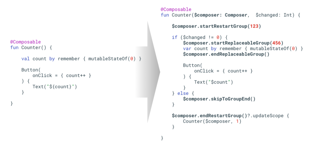 Jetpack Compose 为什么可以跨平台？| 开发者说·DTalk-CSDN博客