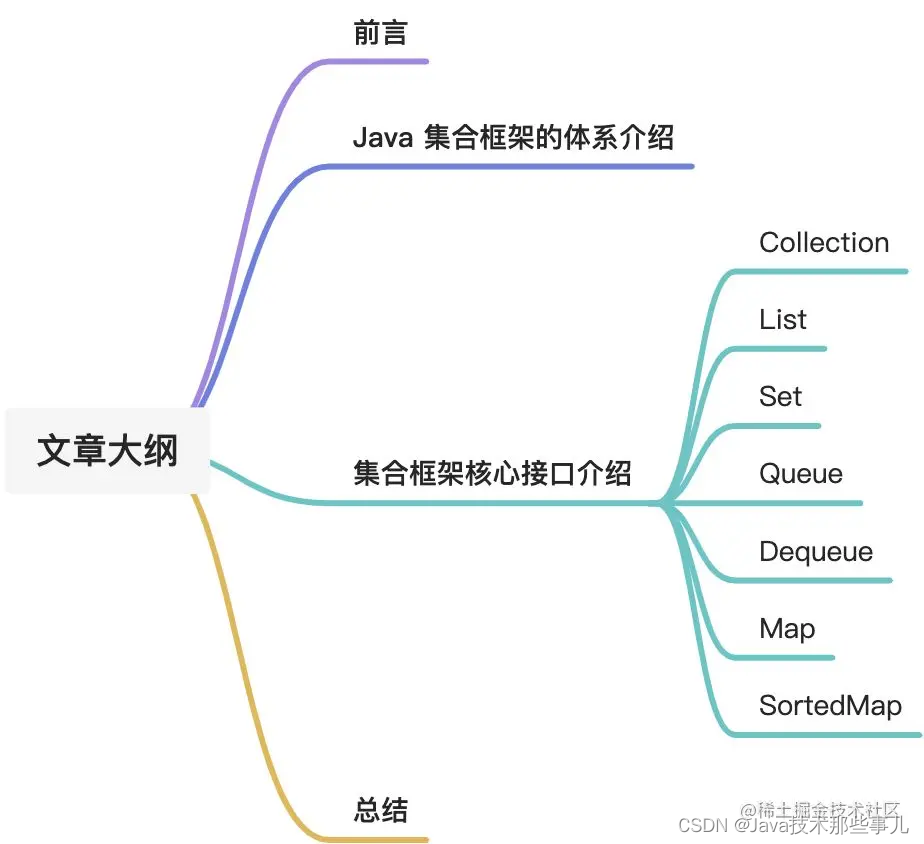 总览 Java 容器 集合框架的体系结构 Csdn博客