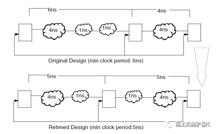 综合时如何插入scan_综合 | 优化控制_二胎归来仍是少女的博客-CSDN博客