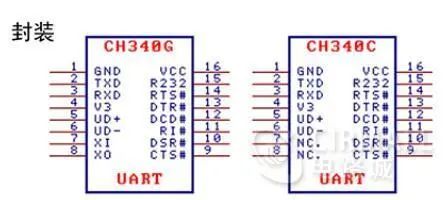 ch340c原理图_带串口和STLINK下载的STM32F103C8T6核心板制作(原理图+pcb)-CSDN博客