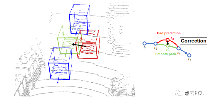 OpenAnnotate3D：一个目标取代人类的标注工具-CSDN博客