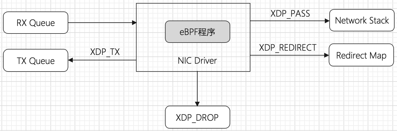 一文读懂eBPF/XDP_ebpf xdp-CSDN博客