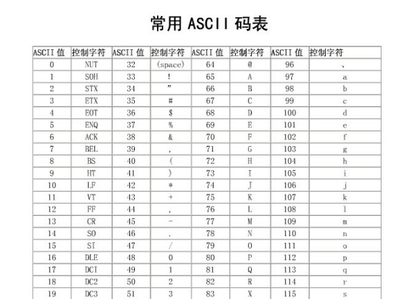 ASCII码_accis嘛-CSDN博客