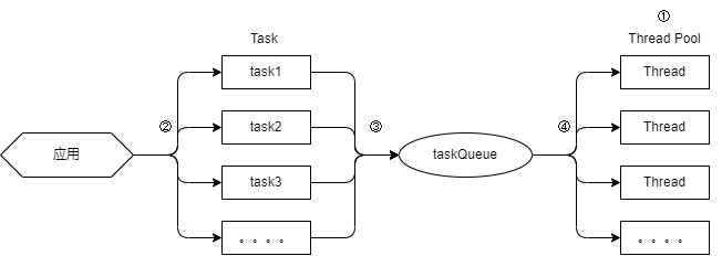 跨平台的线程池组件--TP组件_开源跨平台线程池-CSDN博客
