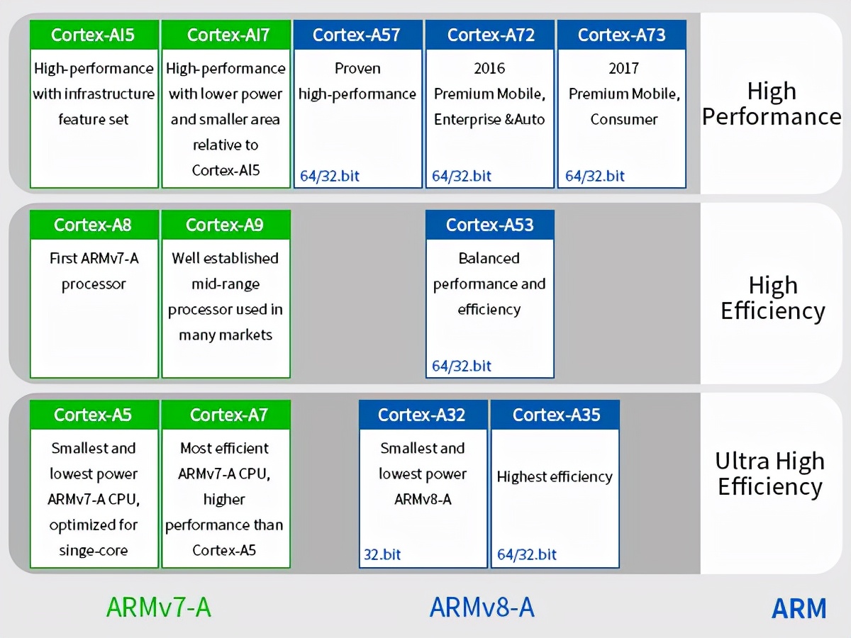 The difference between Cortex-A8 and STM32 - Programmer Sought