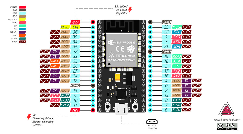 esp32网络云台,esp32舵机云台,esp32控制无刷电机_大山谷图库