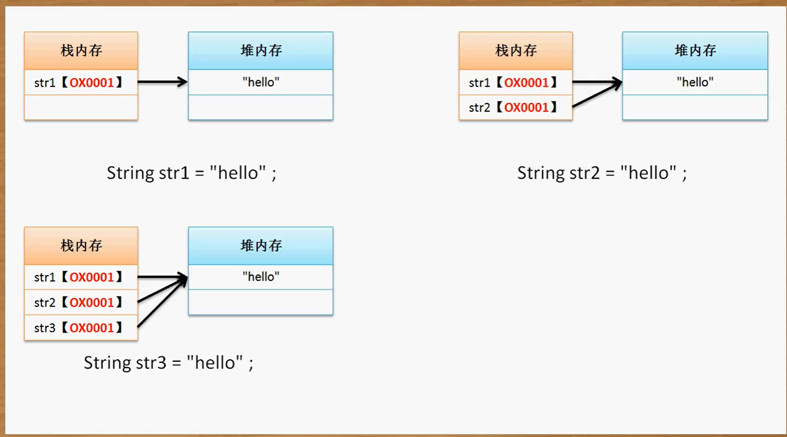 String字符串类及有关内存分析string类的内存分析 Csdn博客