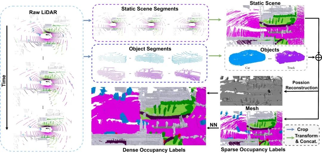 nuScenes SOTA！SurroundOcc：面向自动驾驶的纯视觉3D占据预测网络（清华&天大）_nuscence dataset occupancy 视频-CSDN博客