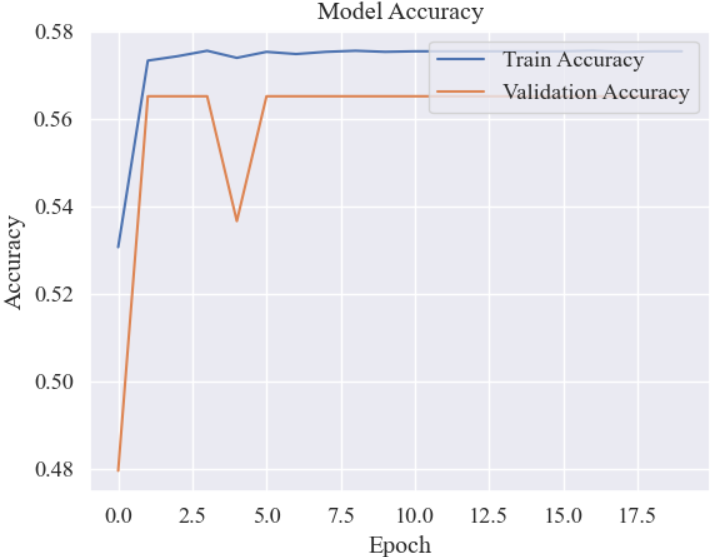 【python时序数据系列】基于gru模型实现时序数据二分类（案例源码）使用时序数据 进行二分类 Csdn博客