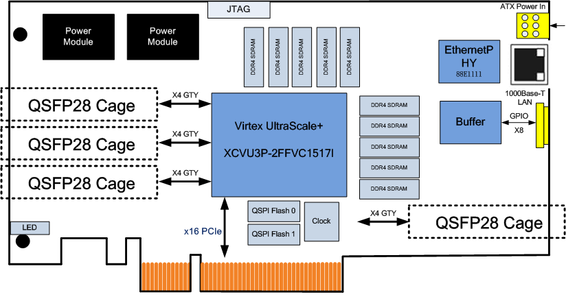 【数据中心加速卡】基于virtex Ultrascale系列fpga Xcvu3p 100g 数据中心处理加速卡xilinx 