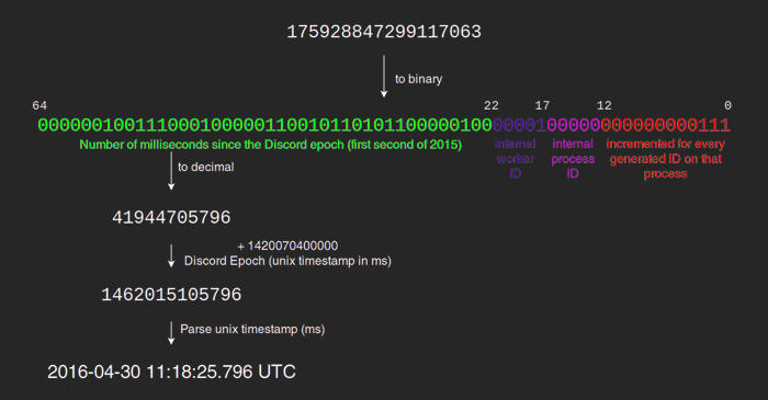 Snowflake的架构_snowflake架构-CSDN博客