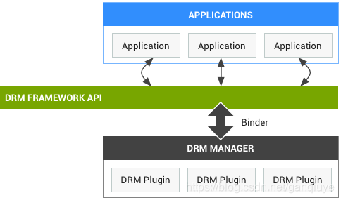数字版权管理 DRM 简介_drm技术-CSDN博客