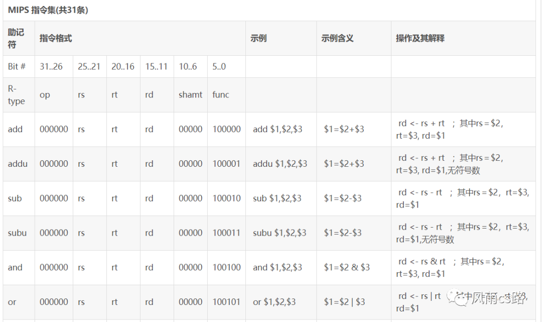 mips指令集_mips指令集与cpu架构（二）-CSDN博客