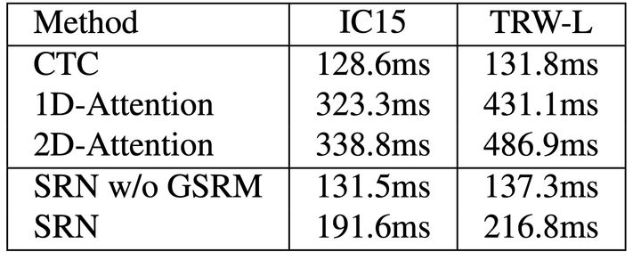 SRN模型-CSDN博客