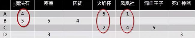 jaccard相似度 java_jaccard相似度算法-CSDN博客