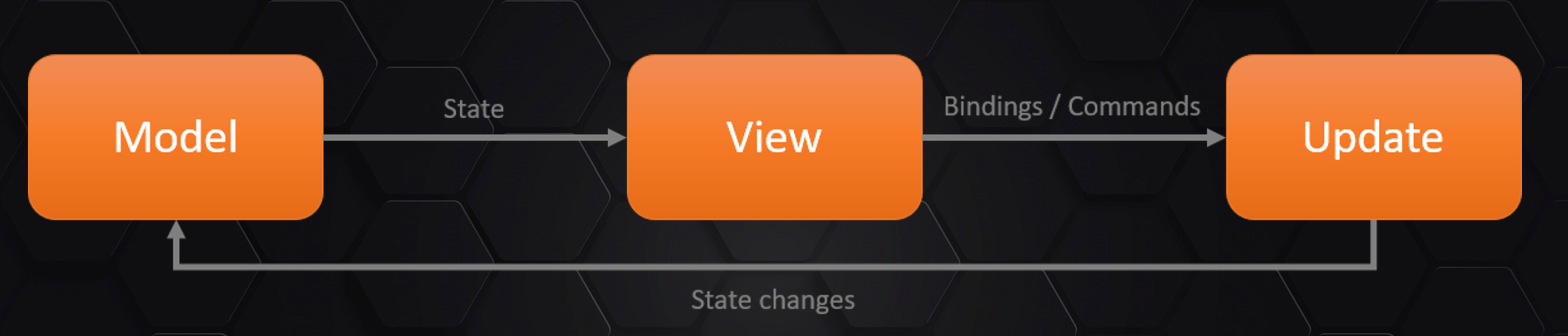 用 Visual Studio Code 做基于 .NET MAUI 跨平台移动应用开发_vscode maui-CSDN博客