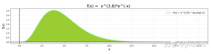 gamma分布_如何通俗的理解伽马(gamma)函数_weixin_39558521的博客-CSDN博客