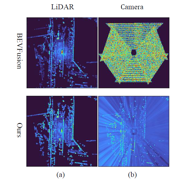 最新SOTA！BEVFusion4D：BEVFusion升级版3D检测时空新框架！-CSDN博客