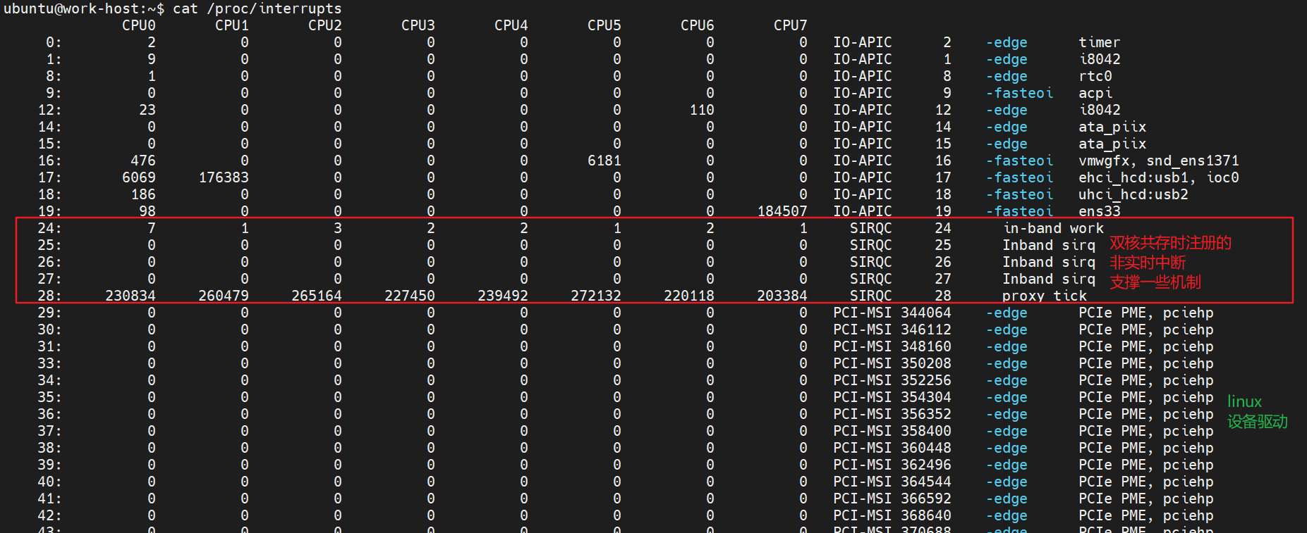 xenomai内核解析--xenomai初探-CSDN博客