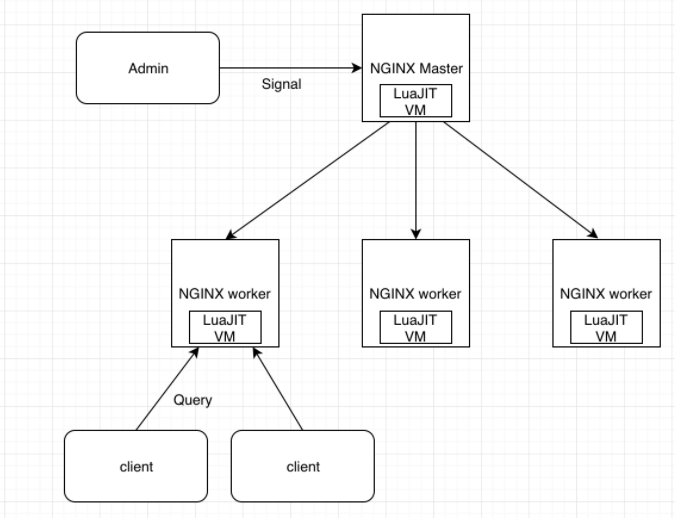 LuaJIT分支和标准Lua有什么不同？_luajit和lua区别-CSDN博客