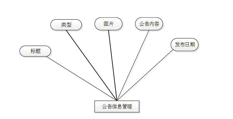 37房屋租赁系统基于jsp技术 Mysqljava Bs结构的房屋租赁系统设计与实现可运行源码(含数据库脚本)开发文档lw(高分毕设项目)租赁订单系统设计 Csdn博客