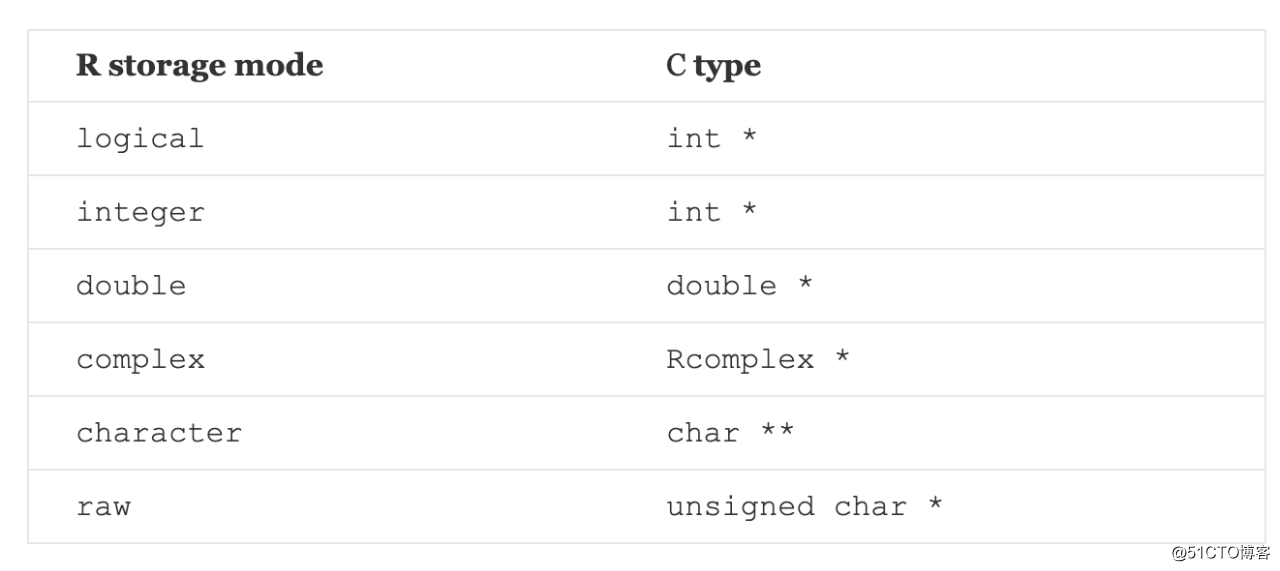 r语言可以写c程序吗,在R语言中写一个C函数-CSDN博客