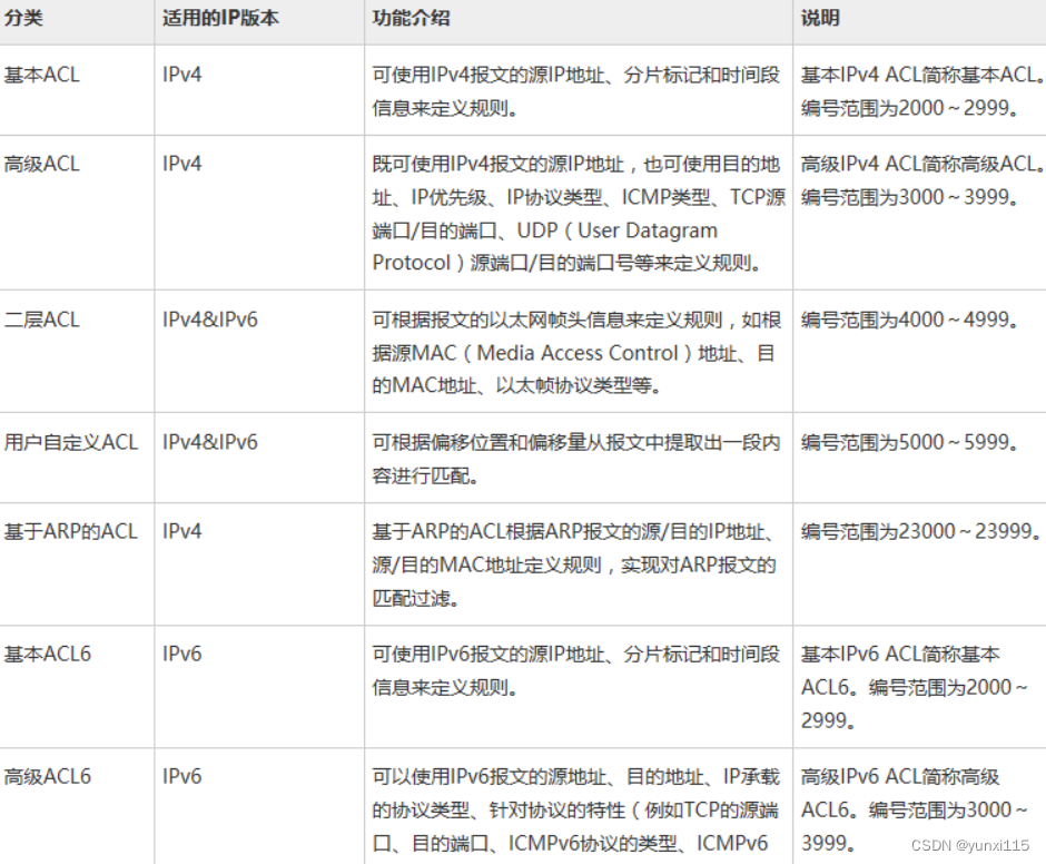 ACL技术原理和实验_a simplified acl has been applied in this view.-CSDN博客