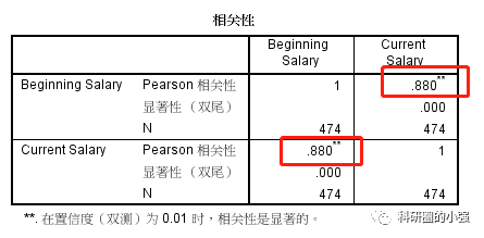 spearman相关性分析_数据的相关分析及SPSS算例-CSDN博客