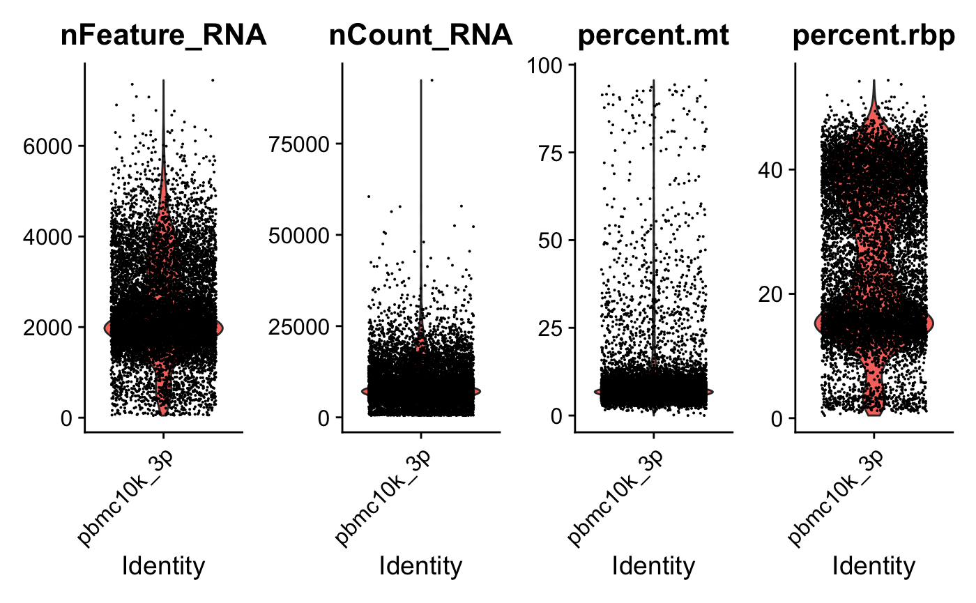 Seurat | 超好用的单细胞测序数据合并（3‘和5‘数据合并）（一）_如何根据celltype整合seurat文件-CSDN博客