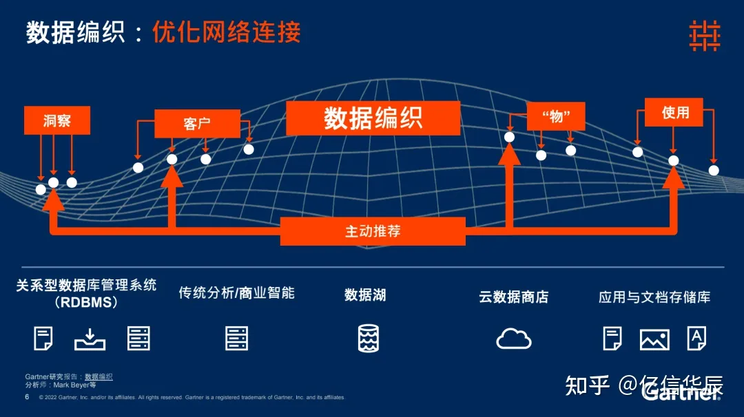 Data Fabric（数据编织）简介_datafabric 数据编织 开源产品-CSDN博客