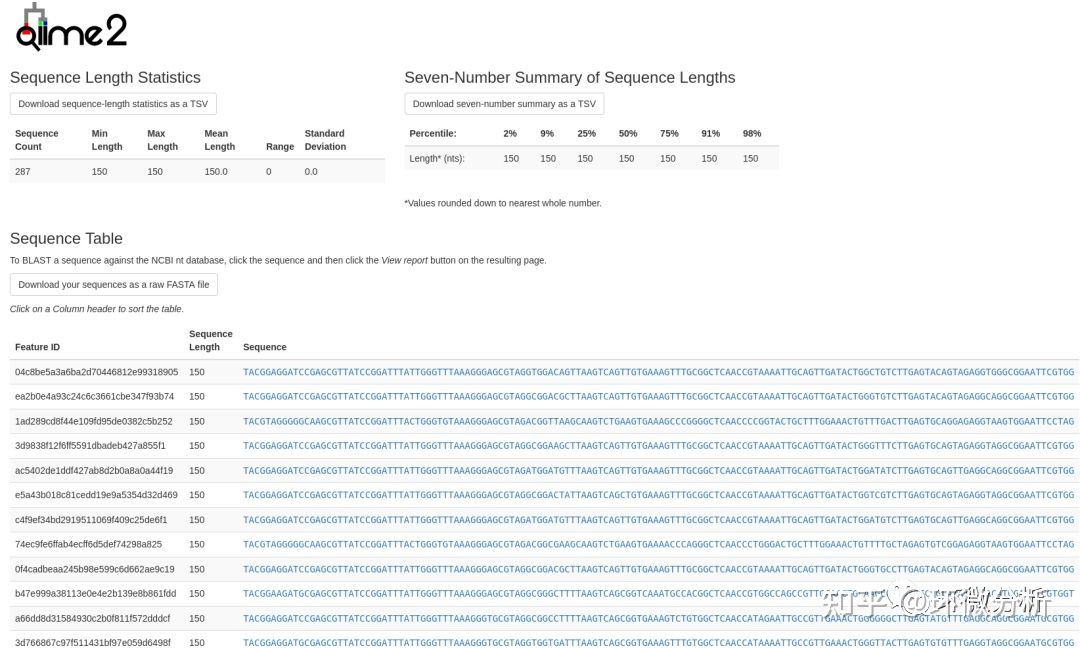 QIIME2进阶三_用QIIME2实现对数据的质量控制_qiime2数据指控-CSDN博客