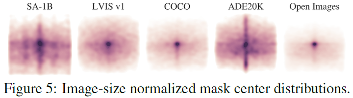 CV不存在了？？？Meta最新！Segment Anything：CV GPT-3来了！-CSDN博客