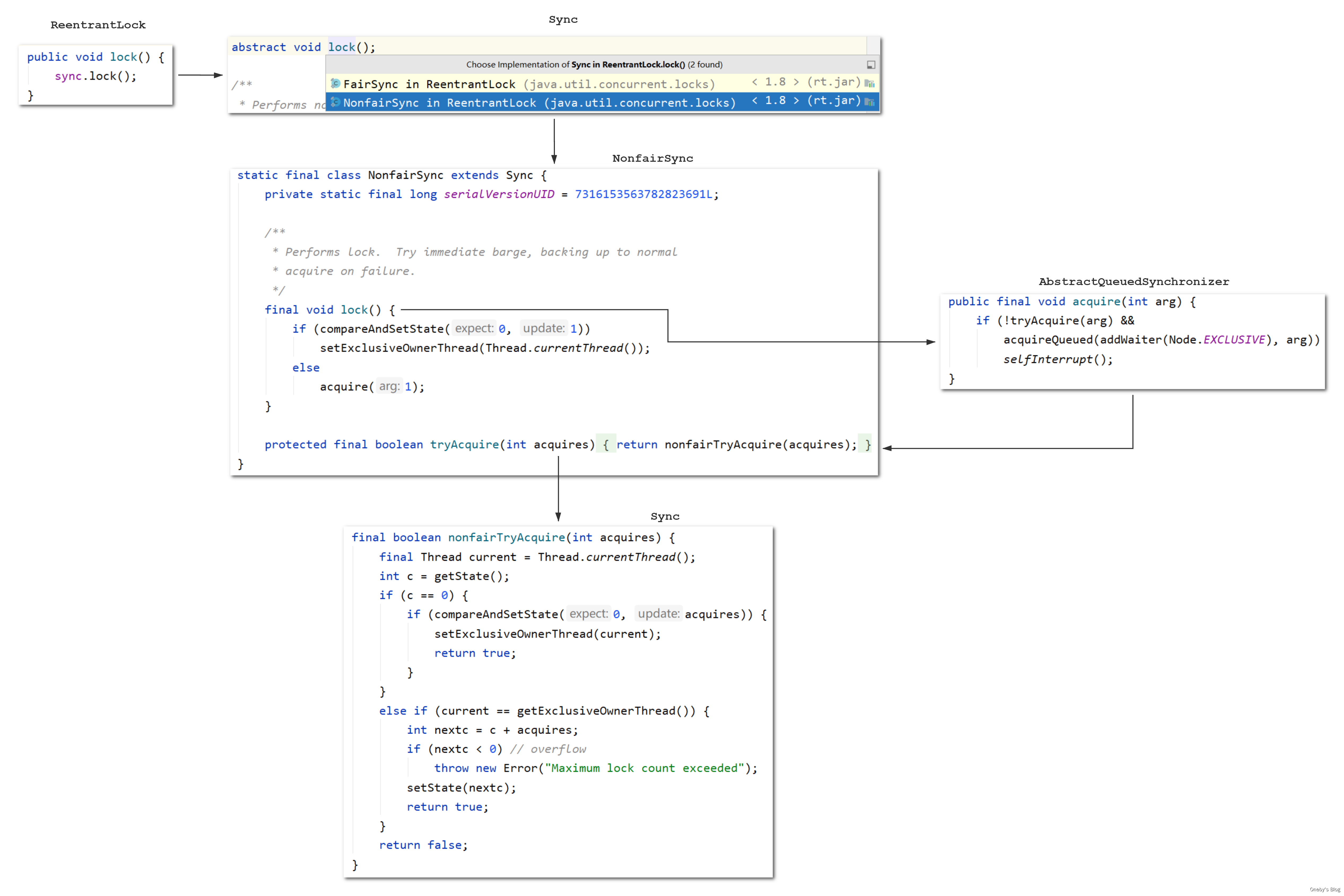 第 3 章 JUC_微程序juc2汇编为什么无法输入函数-CSDN博客