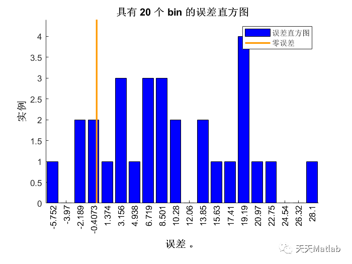 【GRU时序预测】基于双向门控循环单元Bi-GRU实现质量预测附matlab代码_matlab bi gru-CSDN博客