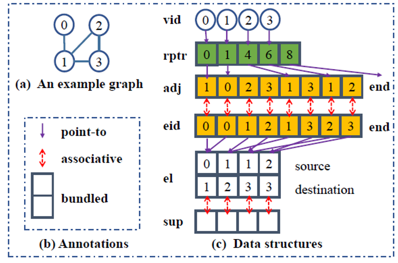 论文导读 | Truss decomposition并行算法_shared-memory graph truss decomposition ...
