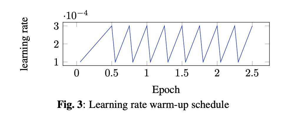 语音识别(ASR)论文优选：A comparison of streaming models and data augmentation methods for robust speech ...